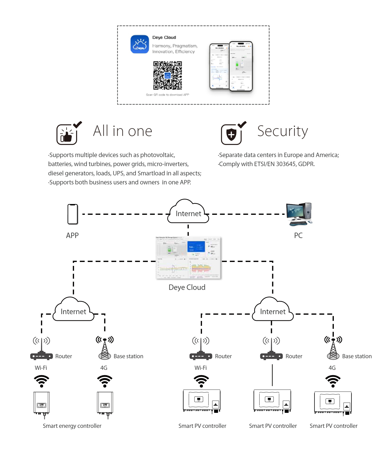 Deye Cloud Inverter Company, Supplier | Deye Inverter Technology